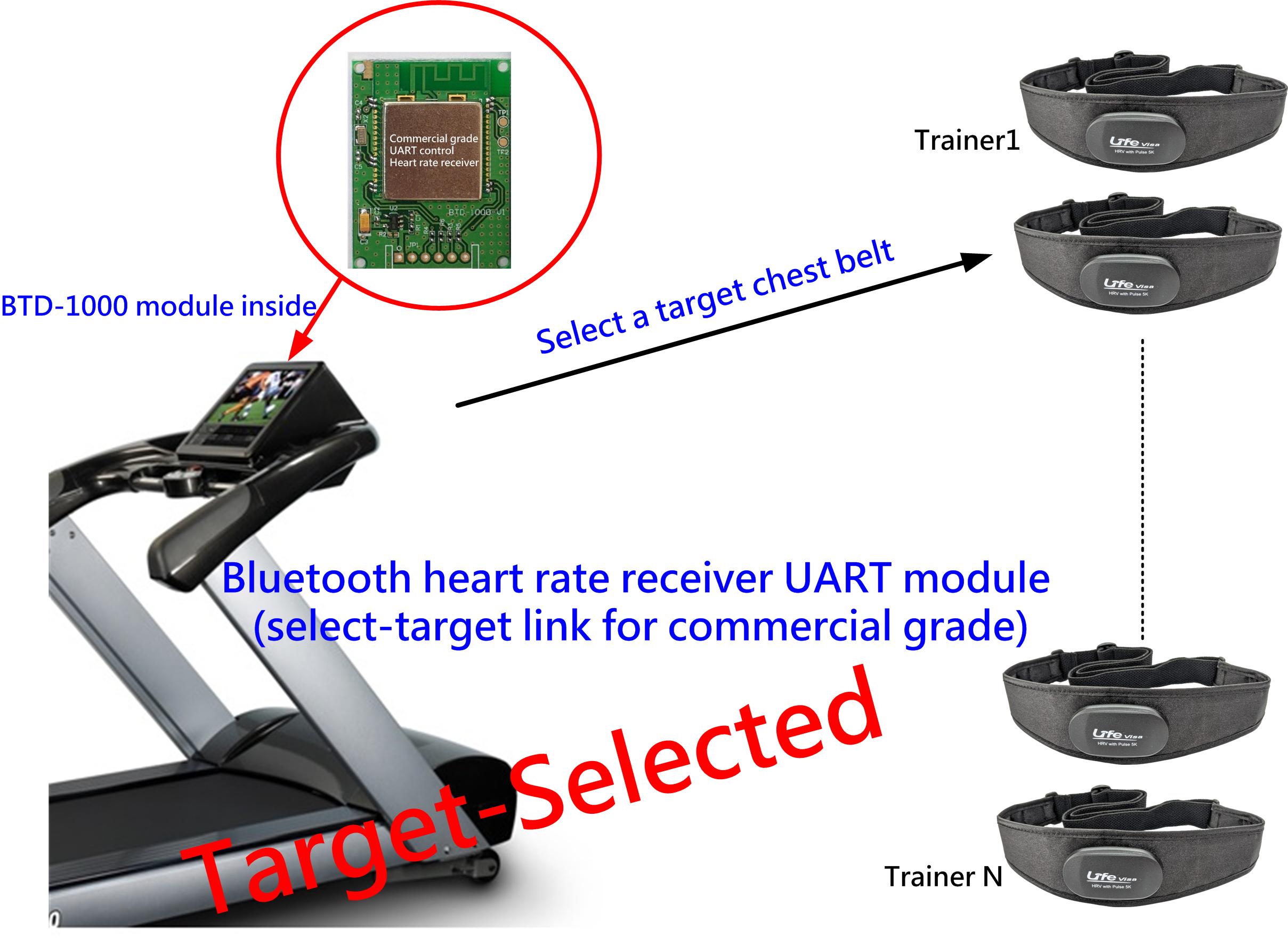 Taiwan Biotronic Technology Inc.