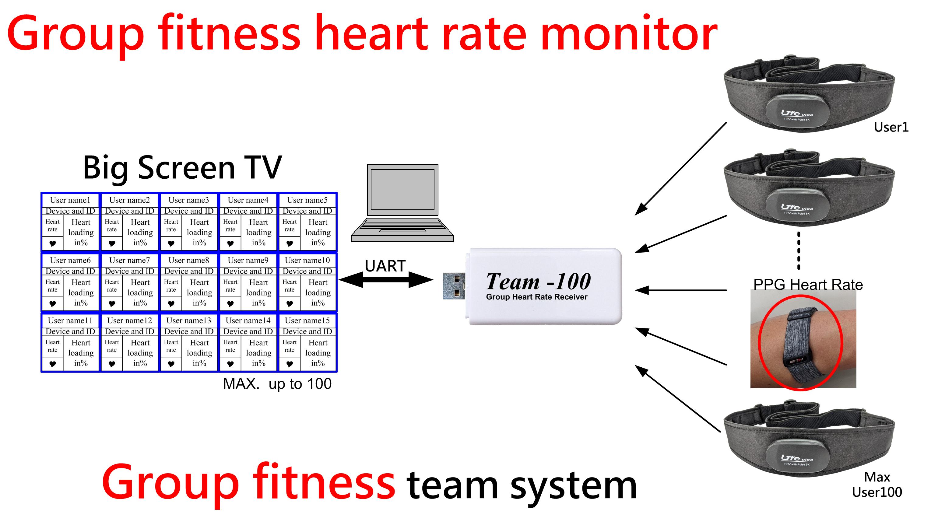Taiwan Biotronic Technology Inc.